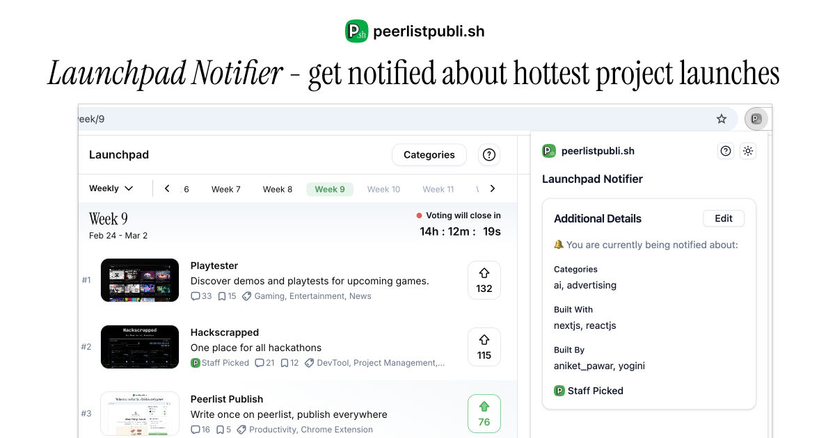 Launchpad Notifier | Peerlist Publish